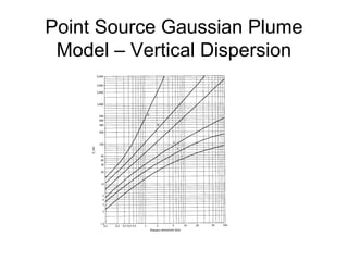 11 air pollution dispersion | PPT