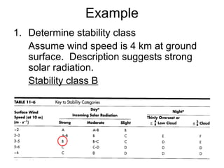 11 air pollution dispersion | PPT