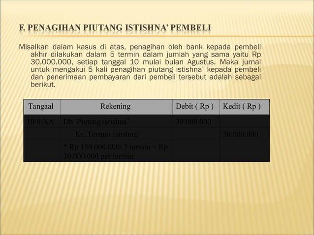 11 Akad Istishna dan Istishna Paralel '.ppt