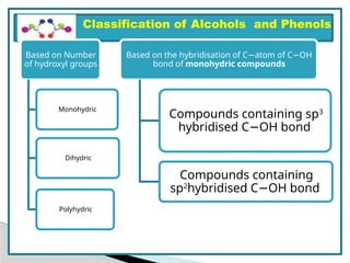 11 Alcohols Phenols and Ethers 0001.pptx
