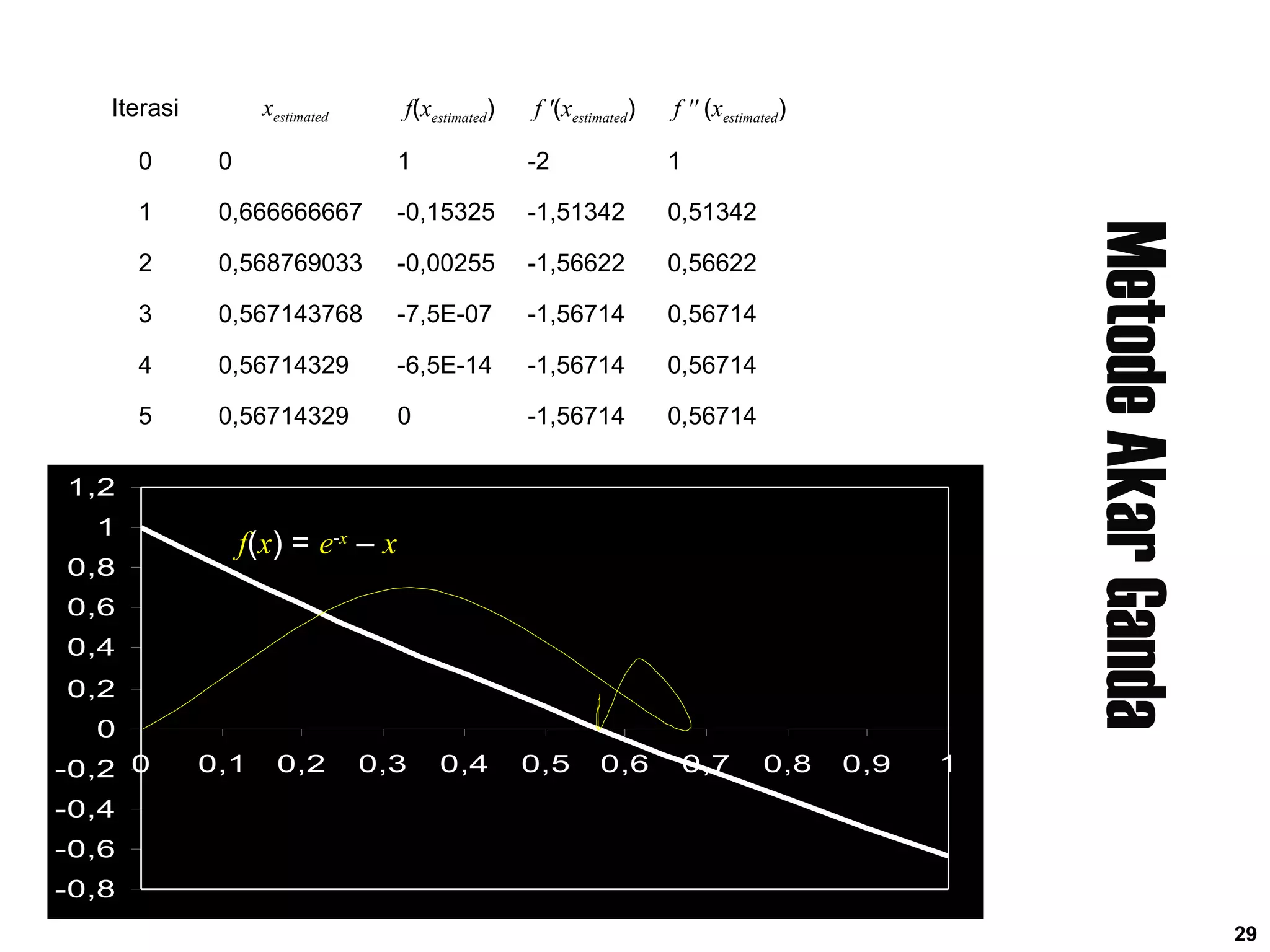 11 algo akarpersamaan | PPT