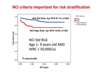 Personalized therapy in Pediatric ALL: Allen Yeoh | PPTX
