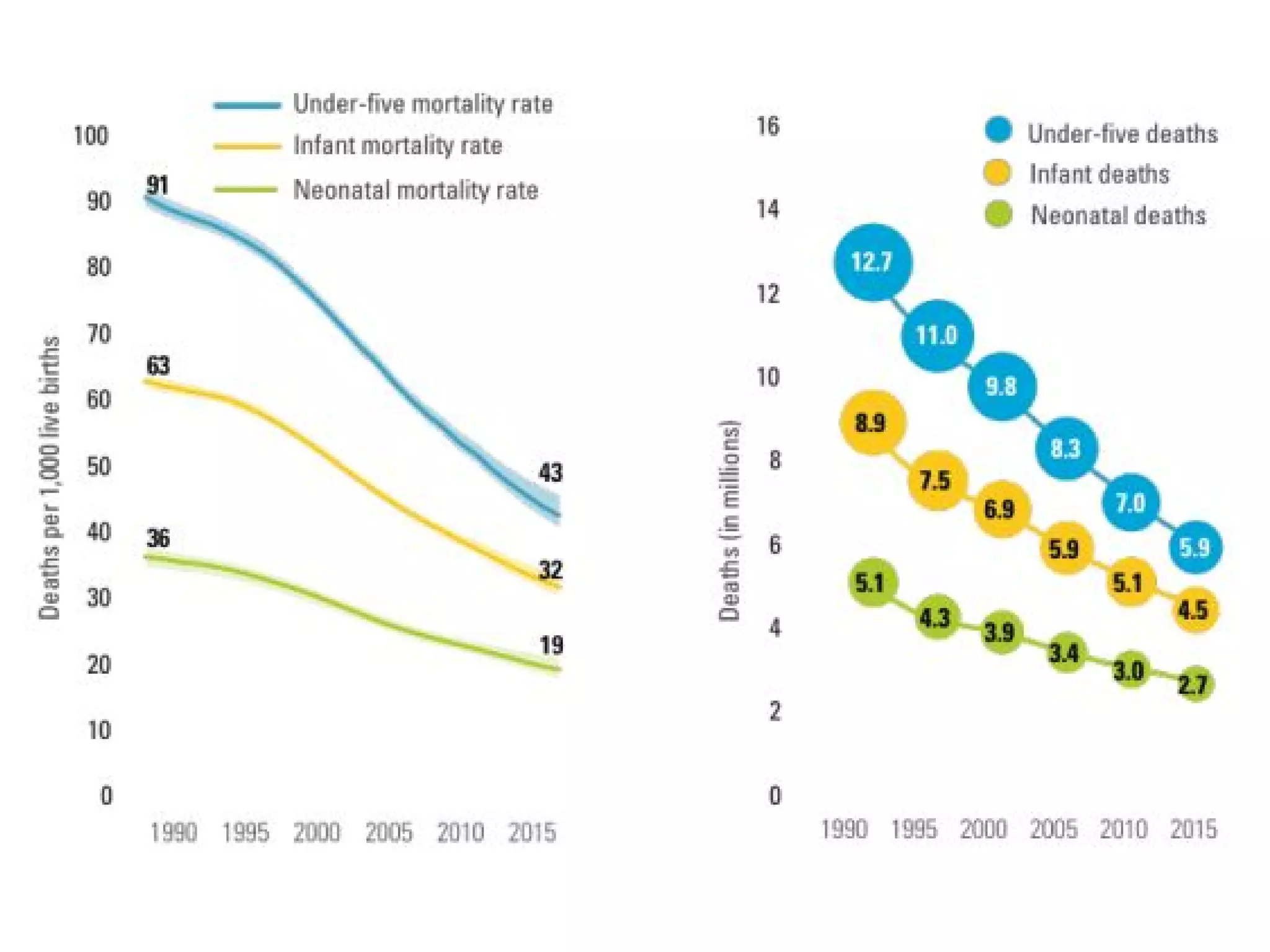 Future of Integrated Community Case Management | PDF