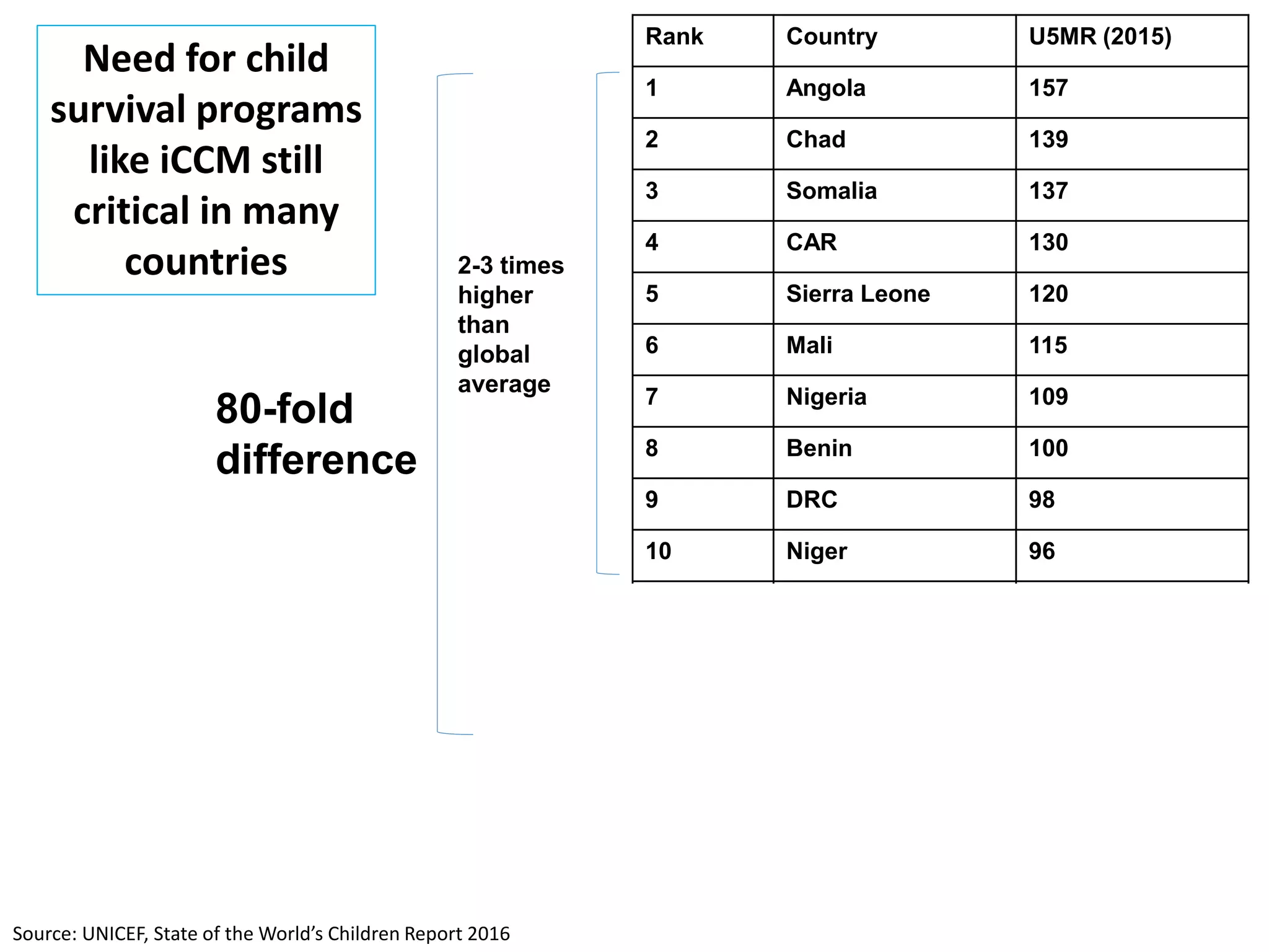 Future of Integrated Community Case Management | PDF