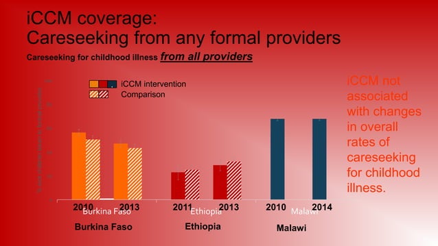 Future of Integrated Community Case Management Mohan | PDF