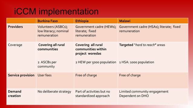 Future of Integrated Community Case Management Mohan | PDF