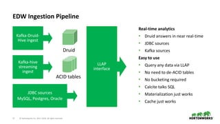 What is new in Apache Hive 3.0? | PDF