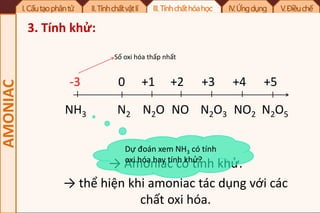 11 amoniac&muoiamoni | PPTX