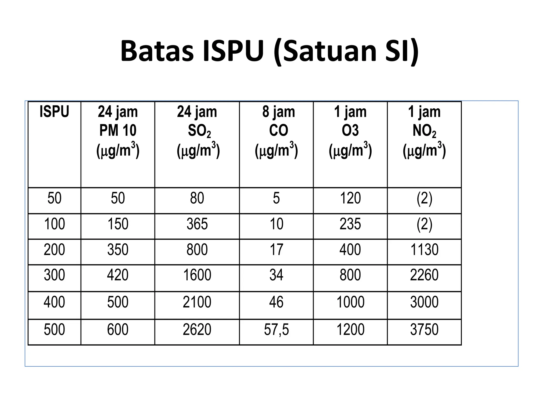 ANALISIS KUALITAS UDARA.pptx............ | PPTX