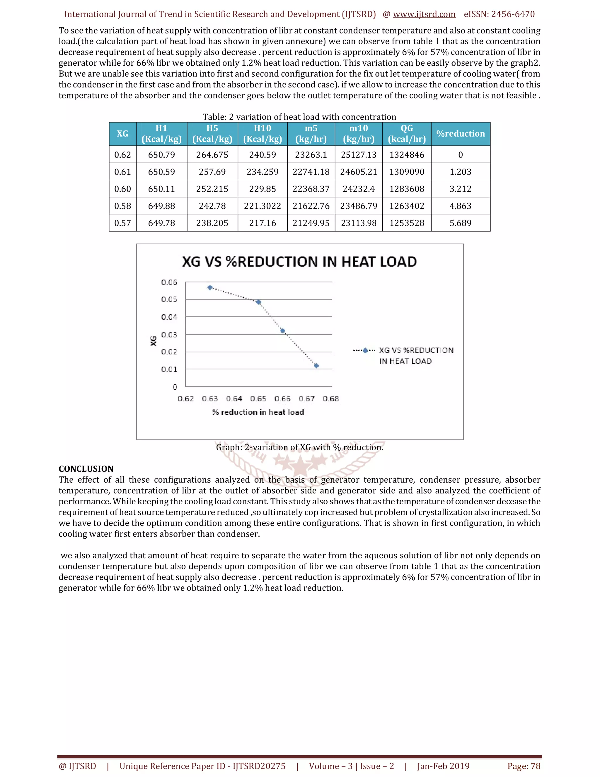 Analysis Of Vapor Absorption Refrigeration Machine Performance With Different Configuration Of