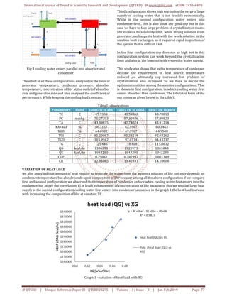 Analysis of Vapor Absorption Refrigeration Machine Performance with ...