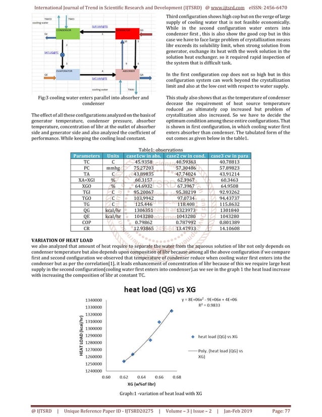 Analysis Of Vapor Absorption Refrigeration Machine Performance With Different Configuration Of