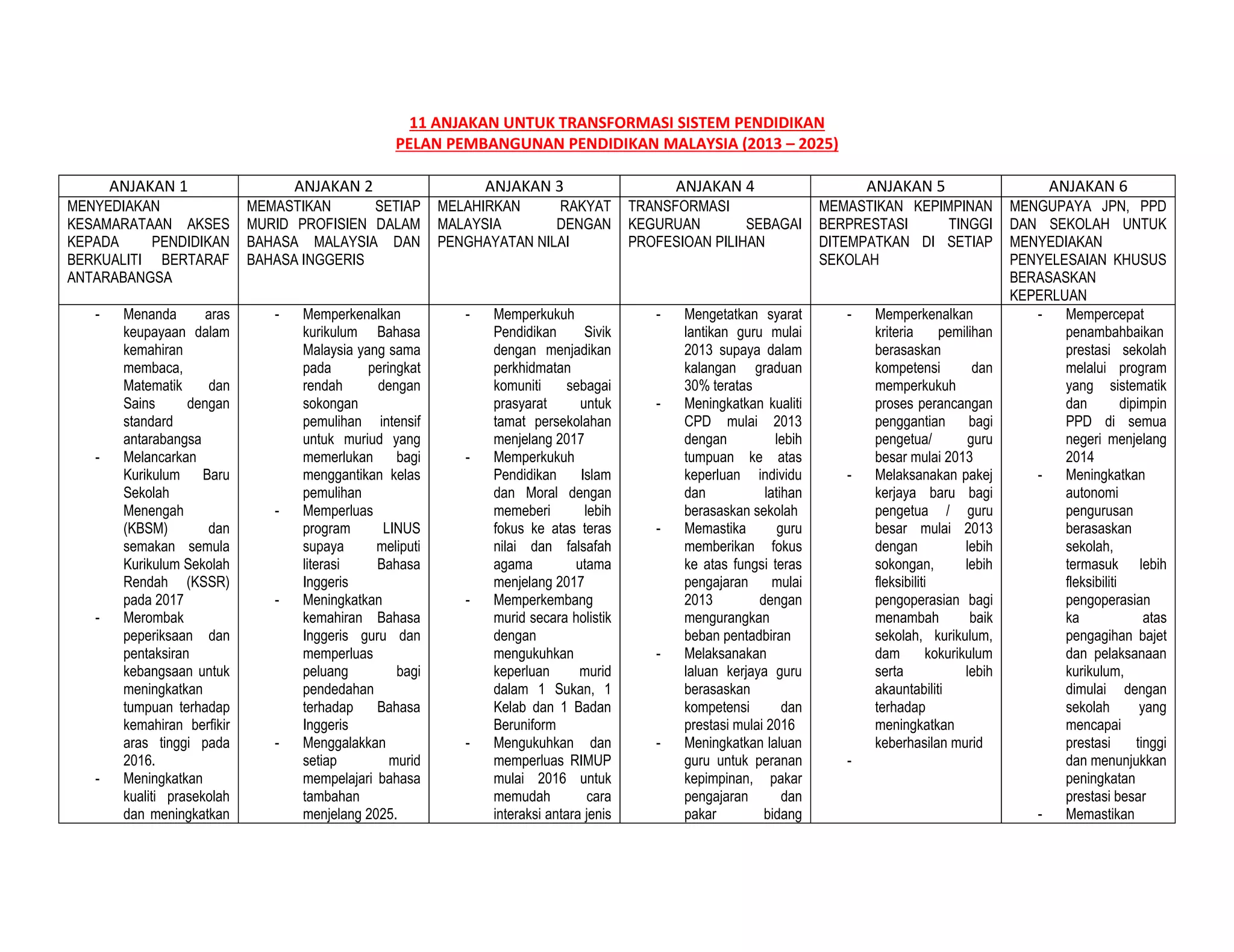 11_Anjakan_PPPM_2013_2025.doc