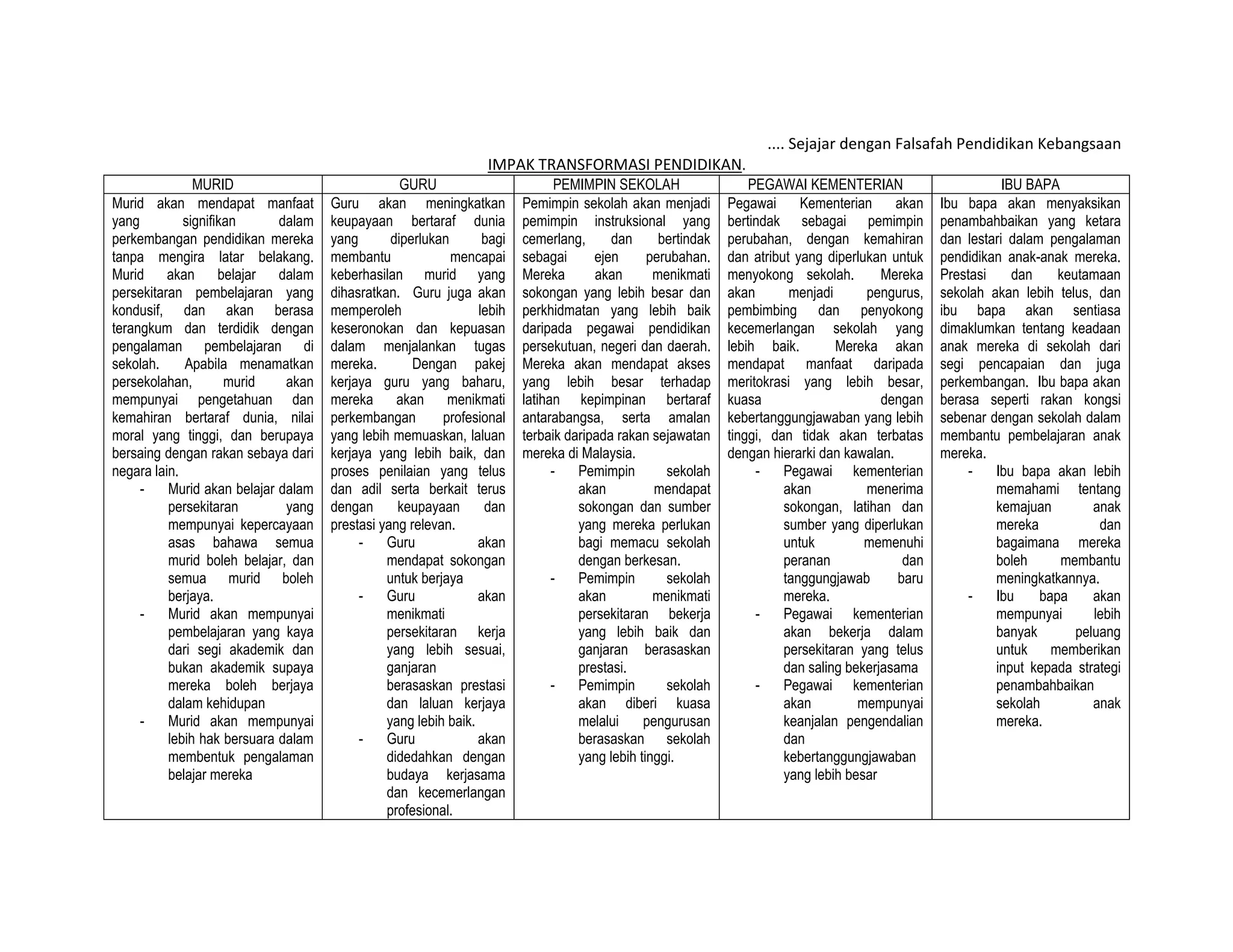 11_Anjakan_PPPM_2013_2025.doc