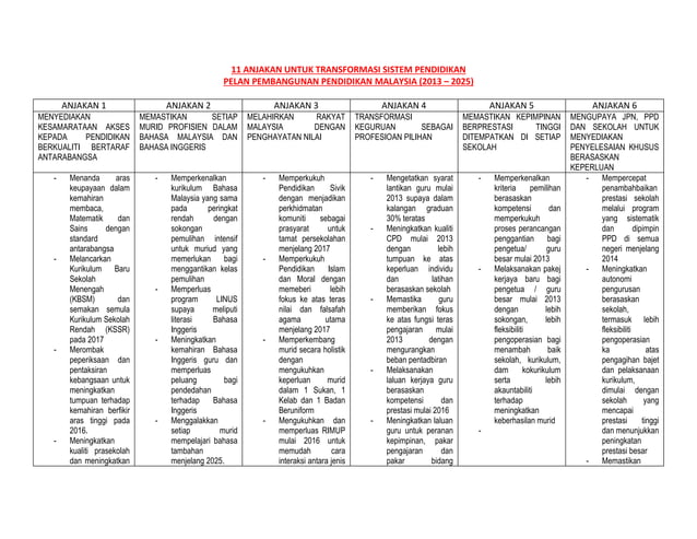 11_Anjakan_PPPM_2013_2025.doc