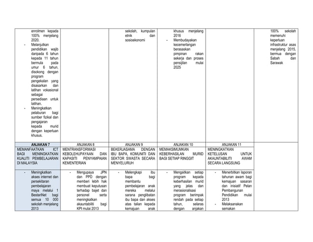 11_Anjakan_PPPM_2013_2025.doc