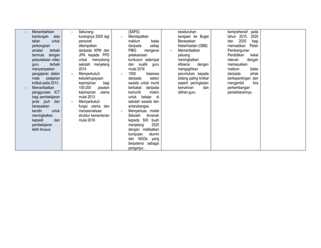 11_Anjakan_PPPM_2013_2025.doc