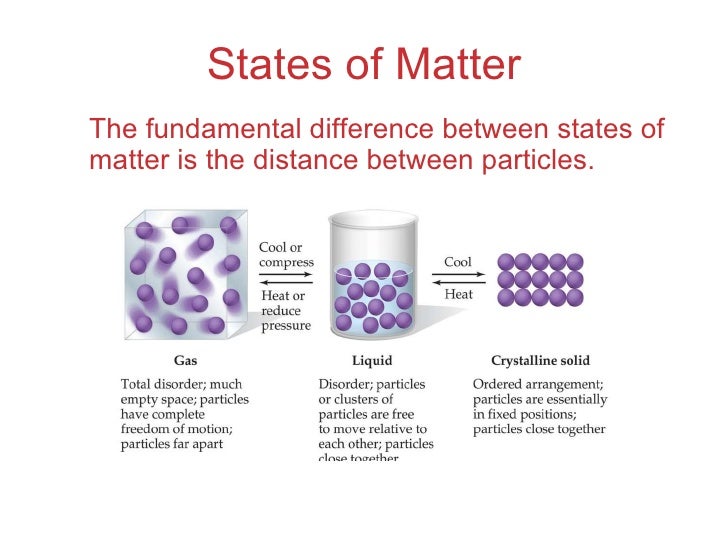 Chapter 11 Lecture- Intermolecular Forces, Liquids, & Solids