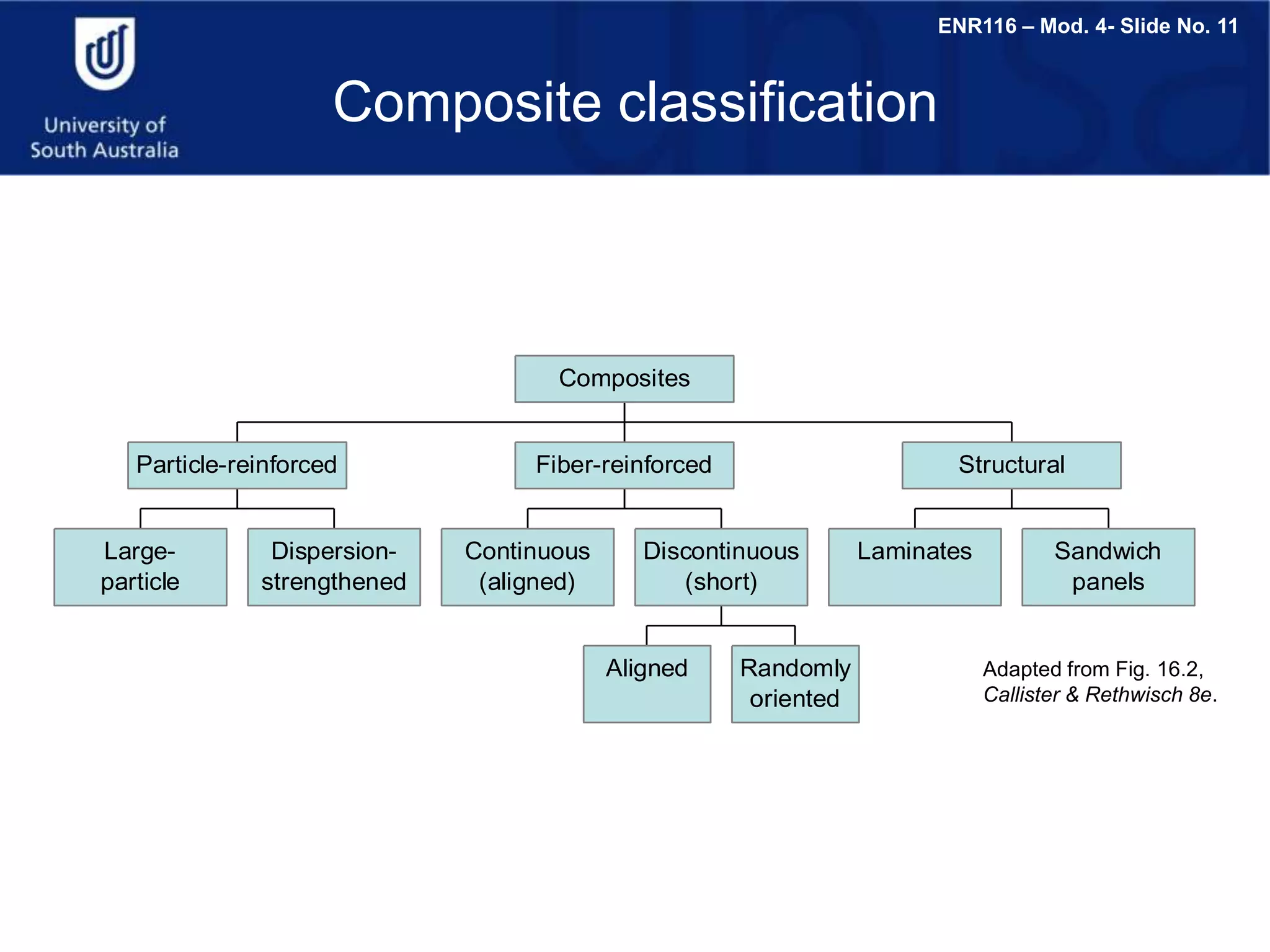 11A Particle Reinforced Composites (3.4 MB).ppt