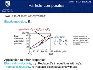 11A Particle Reinforced Composites (3.4 MB).ppt