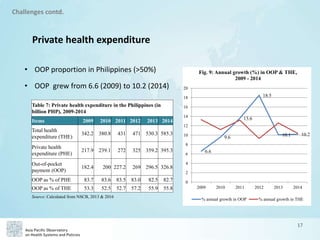 APO The Philippines Health System Review (Health in Transition) | PPTX