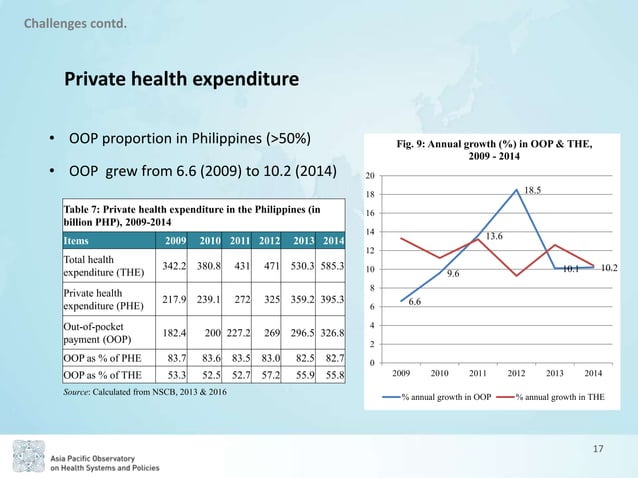 APO The Philippines Health System Review (Health in Transition) | PPTX