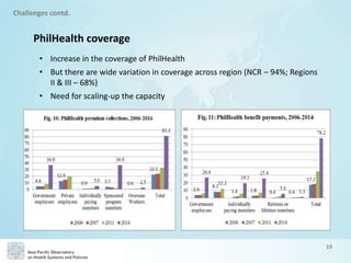 APO The Philippines Health System Review (Health in Transition) | PPTX