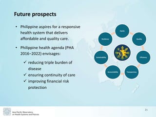 APO The Philippines Health System Review (Health in Transition) | PPTX