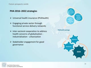 APO The Philippines Health System Review (Health in Transition) | PPTX