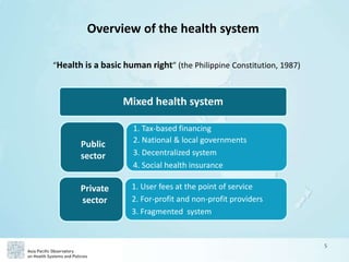 APO The Philippines Health System Review (Health in Transition) | PPTX