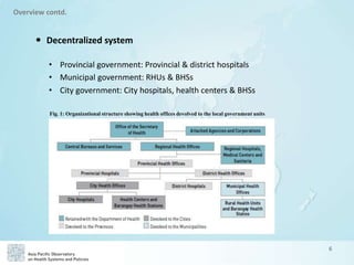 APO The Philippines Health System Review (Health in Transition) | PPTX