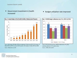 APO The Philippines Health System Review (Health in Transition) | PPTX