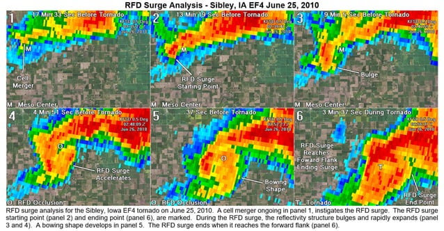 11a) RFD Surge Analysis - Sibley, Iowa EF4 Tornado on June 25, 2010.pdf