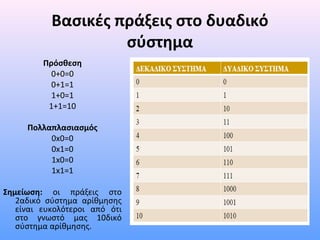 Αριθμητικά συστήματα στον Η/Υ | PPT