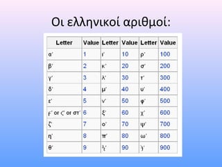 Αριθμητικά συστήματα στον Η/Υ | PPT