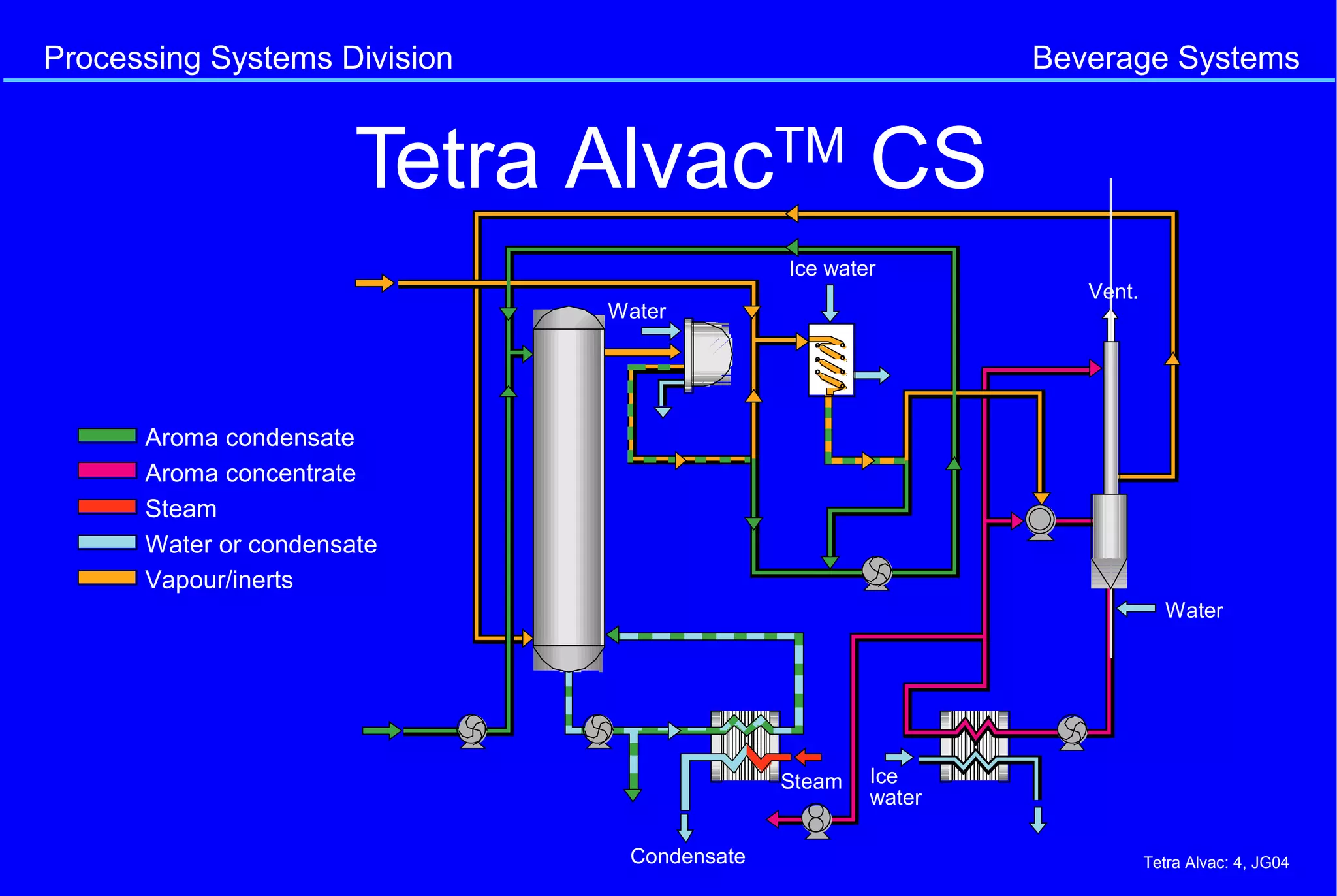 11 aroma recovery | PPT