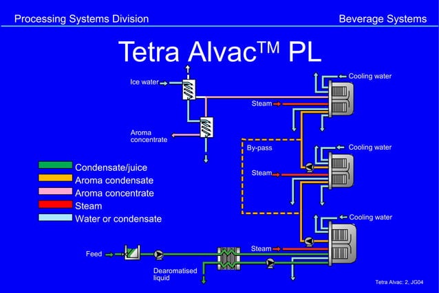 11 aroma recovery | PPT