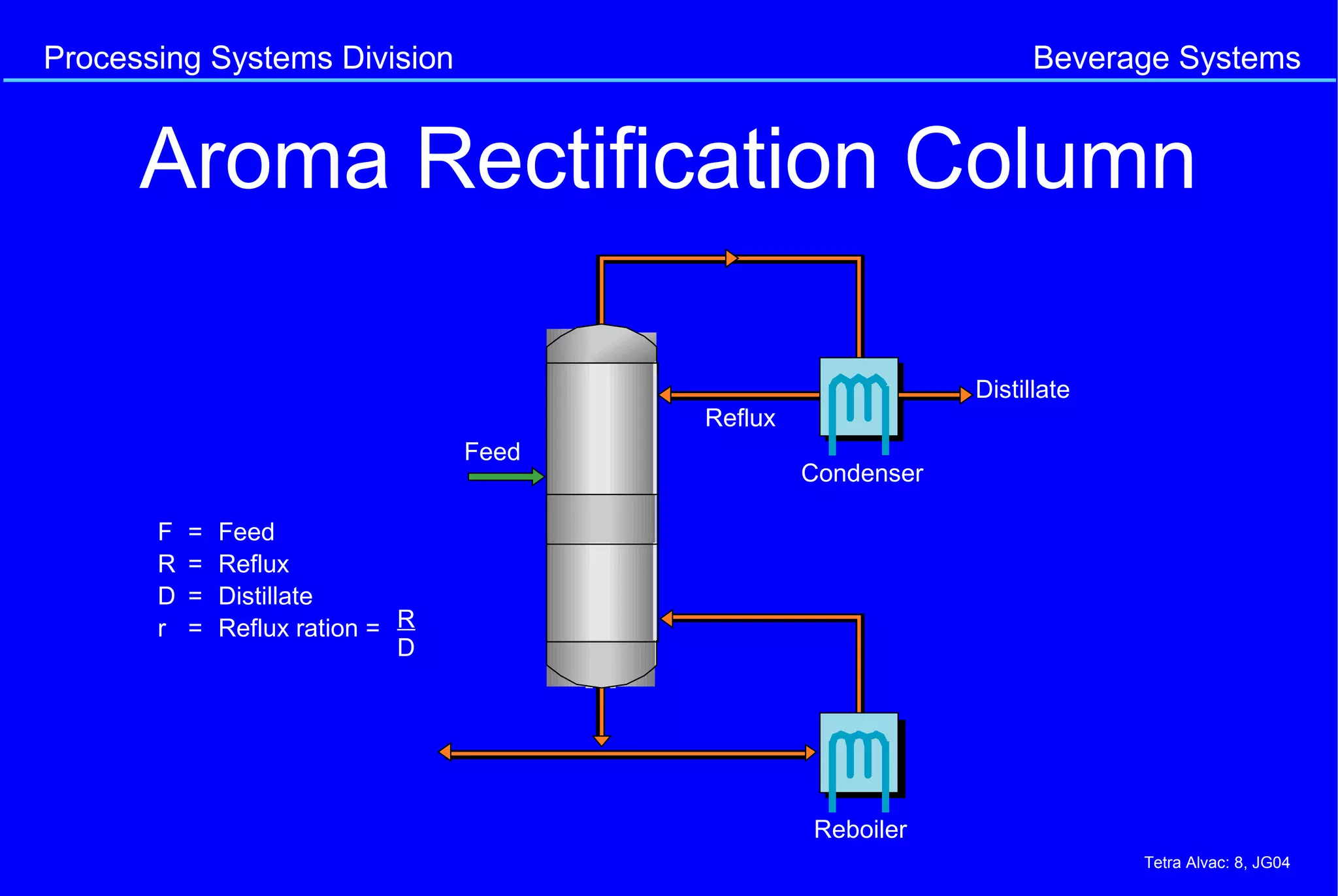 11 aroma recovery | PPT