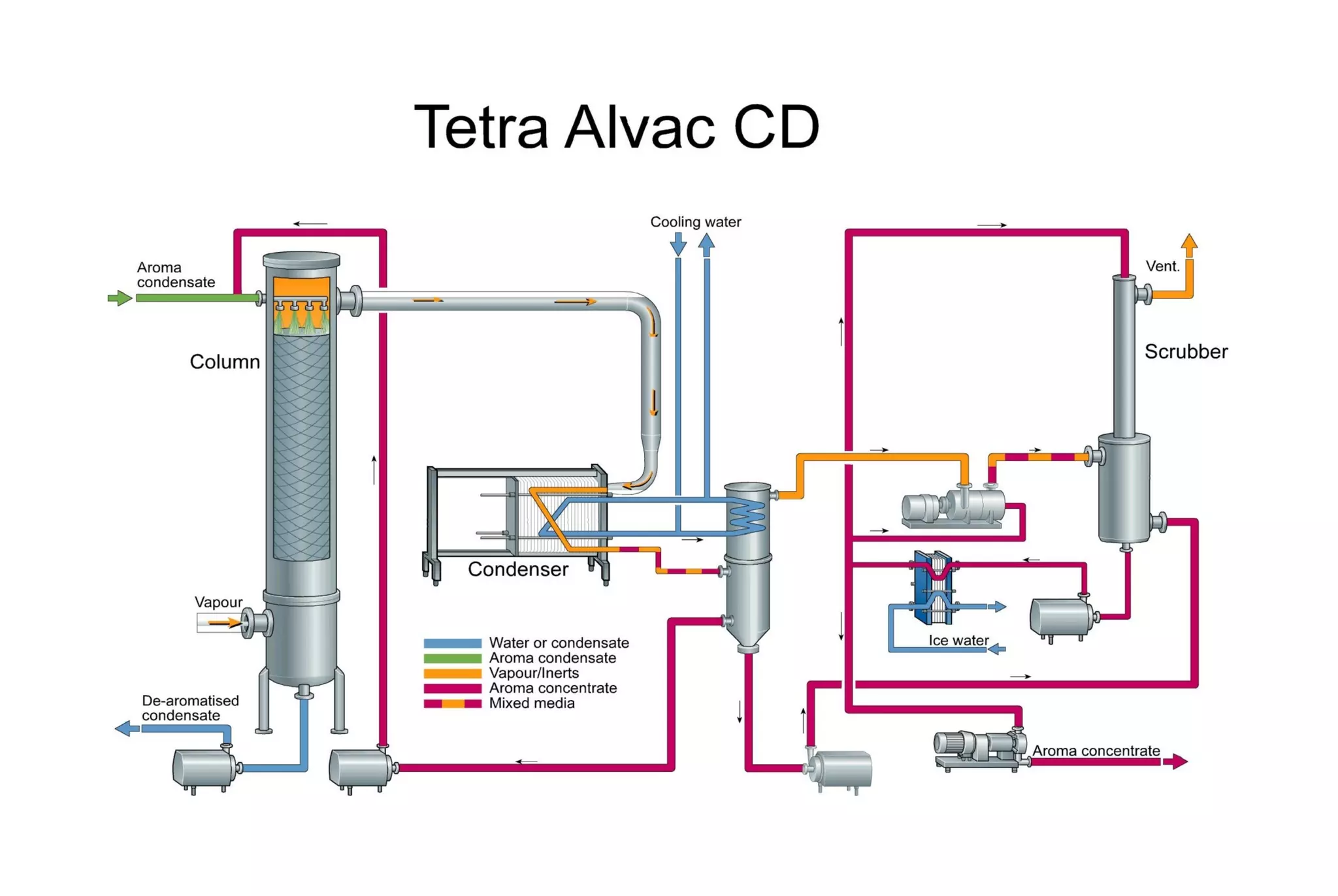 11 aroma recovery | PPT