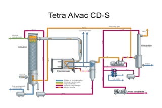 11 aroma recovery | PPT