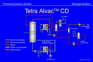 11 aroma recovery | PPT