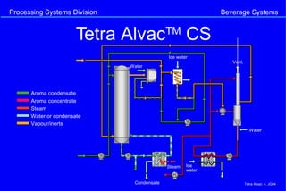 11 aroma recovery | PPT