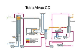 11 aroma recovery | PPT