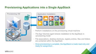 VMware Dell řešení pro VDI | PPT