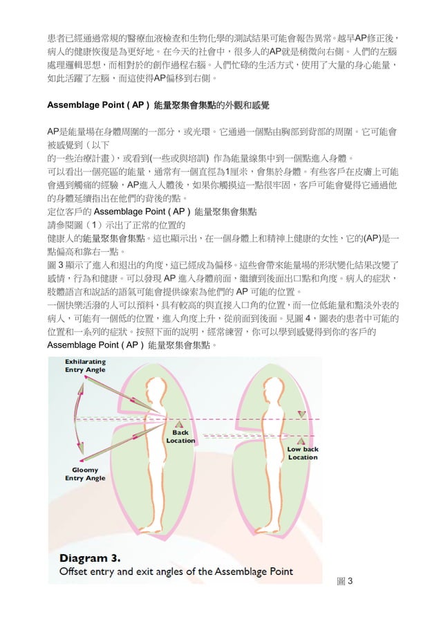 身心能量聚集會集點 Assemblage Point | PDF