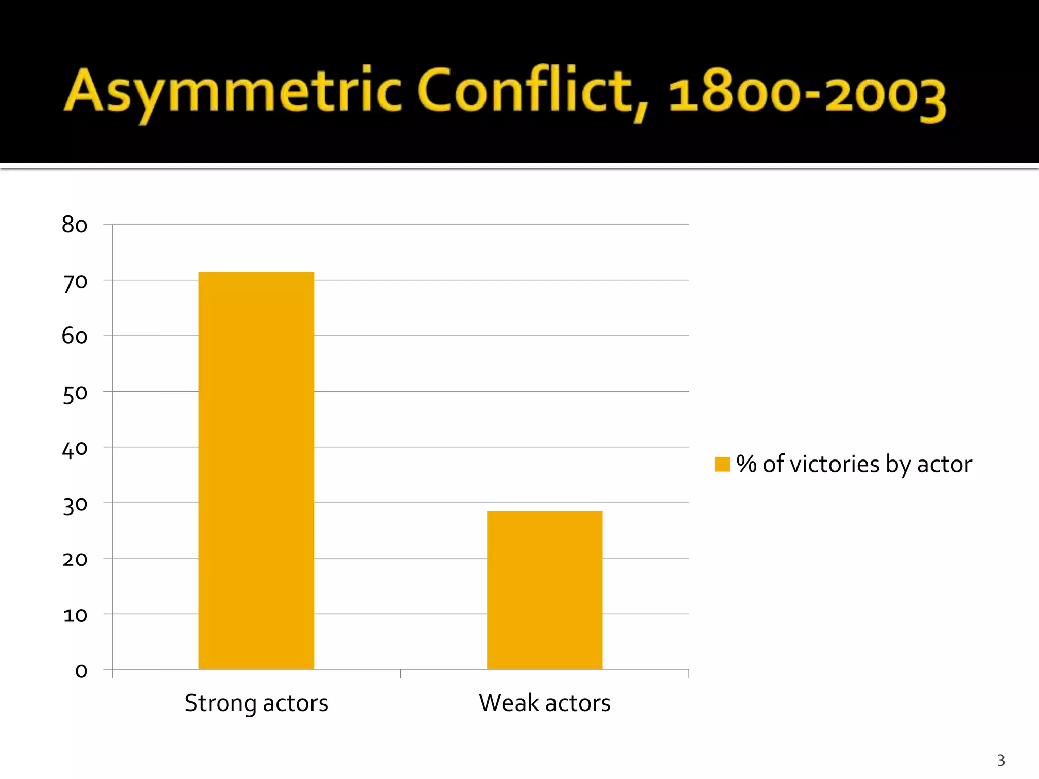 11) asymmetric conflict | PPTX