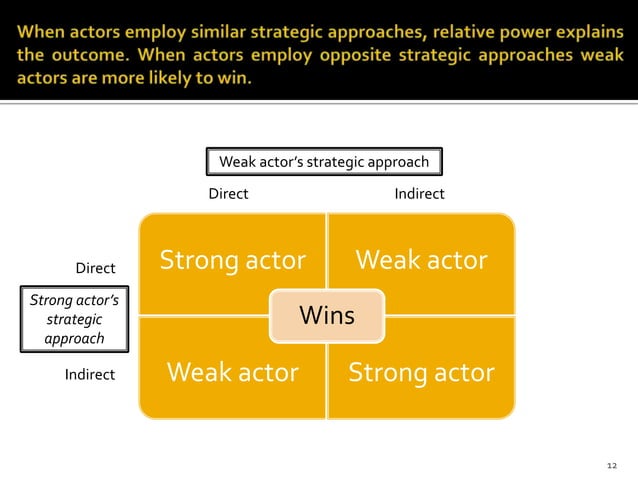 11) asymmetric conflict | PPT