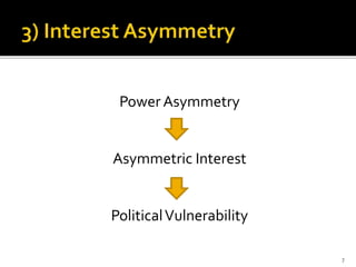 11) asymmetric conflict | PPTX