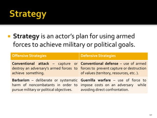 Asymmetric conflict | PPTX