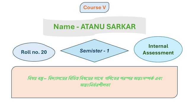 11 ATANU SARKAR INTERRELATION WITH MATHEMATICS.pdf
